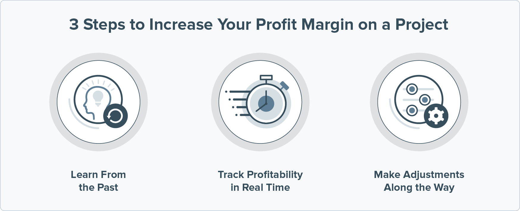 3 Steps to Increase Your Profit Margin on a Project - FINSYNC