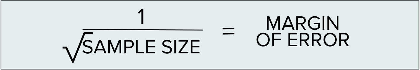 A Margin of Error Calculator That Is Simple and Efficient to Use - FINSYNC