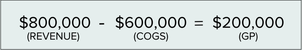 How to Calculate Gross Profit, with Equations and Examples - FINSYNC