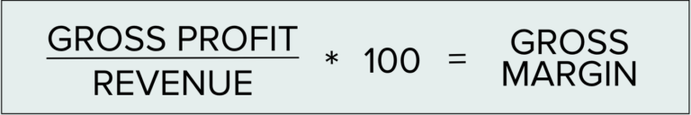 How to Calculate Gross Profit with Equations and Examples - FINSYNC