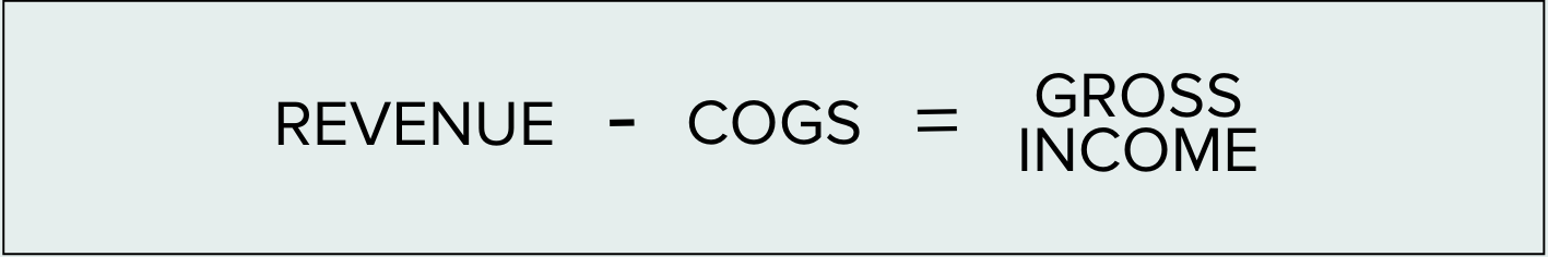 How Net Income Affects the Operation of a Business - FINSYNC