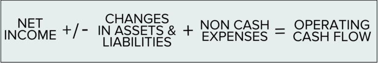 The Difference between Free and Operating Cash Flow - FINSYNC