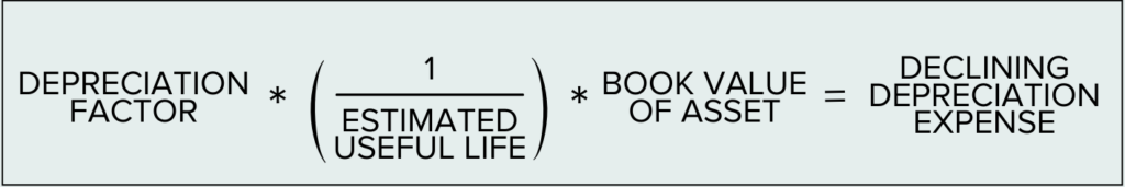 Accumulated Depreciation: Definition and Calculation - FINSYNC