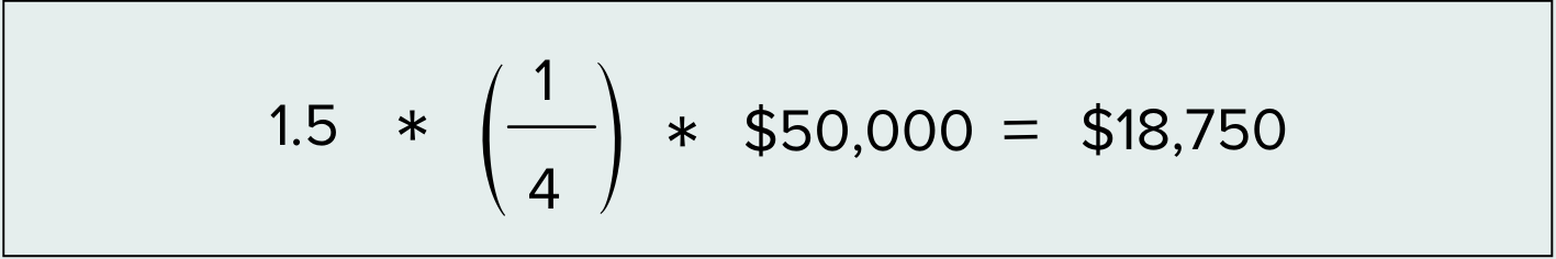 Accumulated Depreciation: Definition and Calculation - FINSYNC